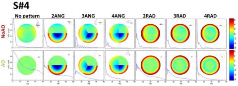 Testing vision with angular and radial multifocal designs using ...